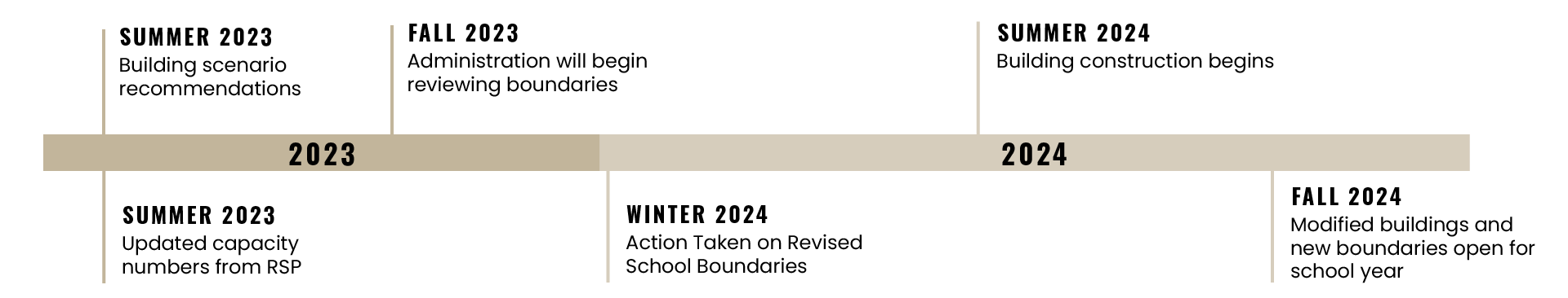 Facility Master Plan | St. Charles Community Unit School District 303